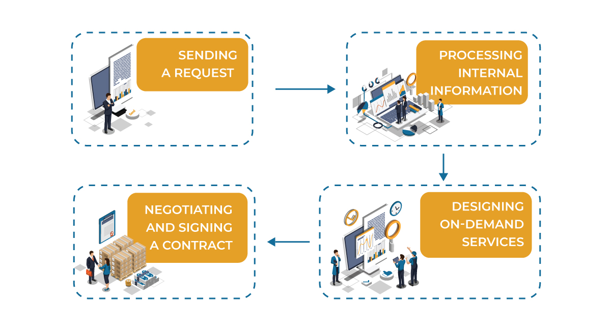 Standard Warehouse in Viet Nam | ALS
